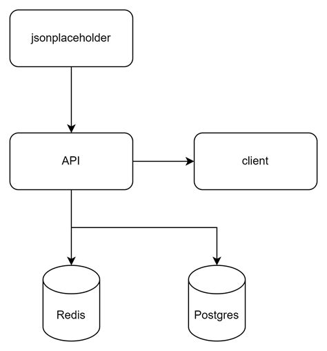 GitHub Marceloapd Desafio Python