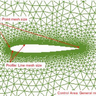 Mesh Sizes Location Download Scientific Diagram