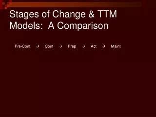 PPT Transtheoretical Model Stages Of Change PowerPoint Presentation ID