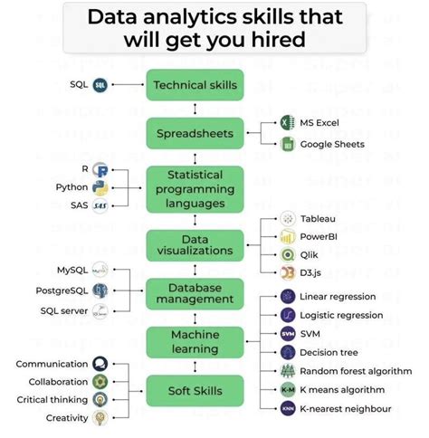Data Analytics Microsoft Excel Powerbi Tableau Sql Python Analyst Shashank Mishra