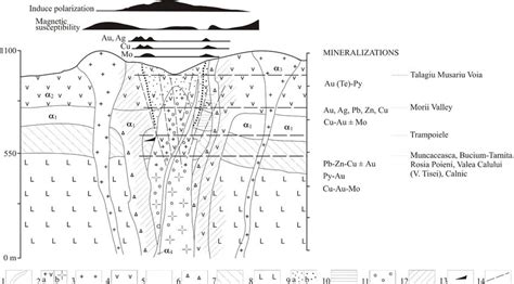 Generalized Occurrence Model Showing Intrusive And Alteration Download Scientific Diagram