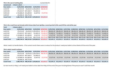 Solved Dax Forecast Measure Handling Blanks In Forecast Microsoft