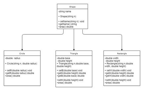 Solved Consider The Following UML Diagram Implement All Chegg