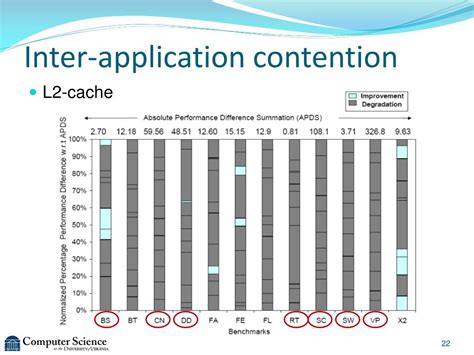 Ppt Characterizing Multi Threaded Applications Based On Shared