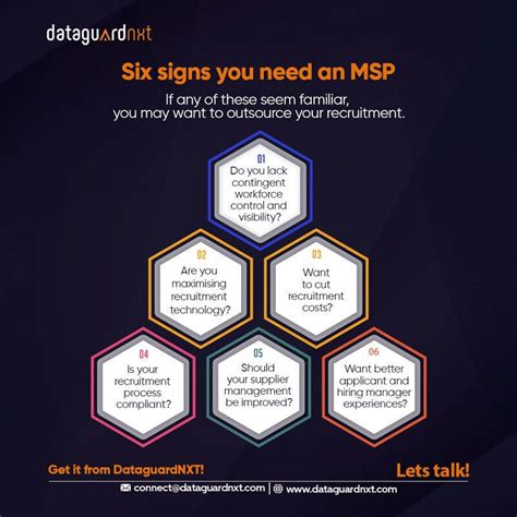 Dataguardnxt On Linkedin Business Msp Dataguardnxt Uae Gcc Africa