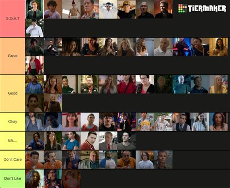 Cobra Kai Characters Tier List Rcobrakai