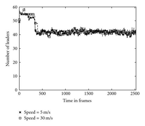 Detailed Sample Path Simulation Results Effect Of Mobility On