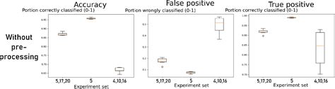 Figure 4 9 From Artificial Intelligence For Detecting Iot Data Intrusions Semantic Scholar