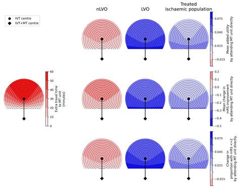 Paper Creation — Stroke Outcome Modelling