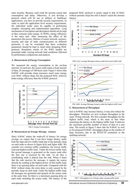 Optimization Of Transmission Schemes In Energy Constrained Wireless Sensor Networks Pdf