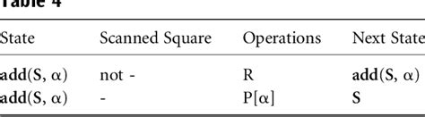 Turing Semantic Scholar