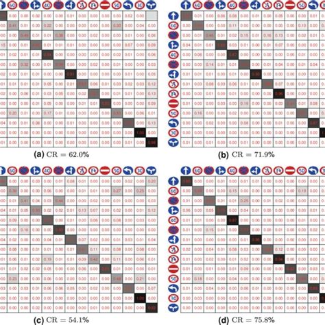 Classification Accuracy Of A 100 Feature Classifier Trained Using The