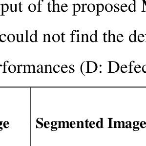 PDF Computer Vision Based Potato Defect Detection Using Neural Networks And Support Vector Machine