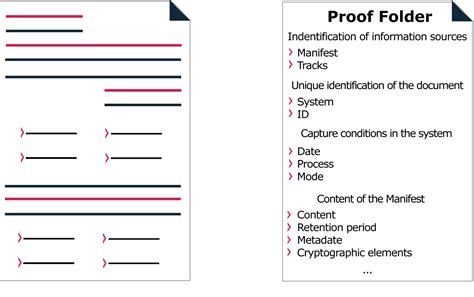 Data Archiving Labgroup