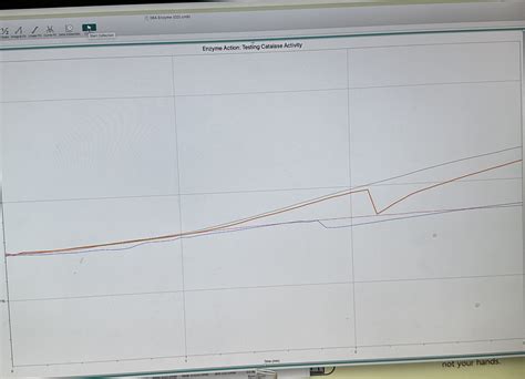 Please Help Me Plot A Graph With The Maximum Rate Of