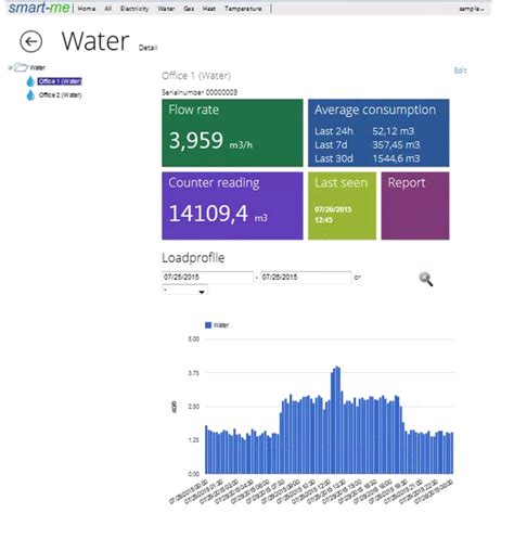 2n® Smartcom Pro M Bus Overview Faqotherprivate
