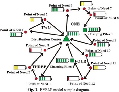 Figure 1 From An Ant Colony Algorithm For Electric Vehicle Routing