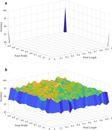 Visualization Of Feature Selection And Feature Weighting Problem