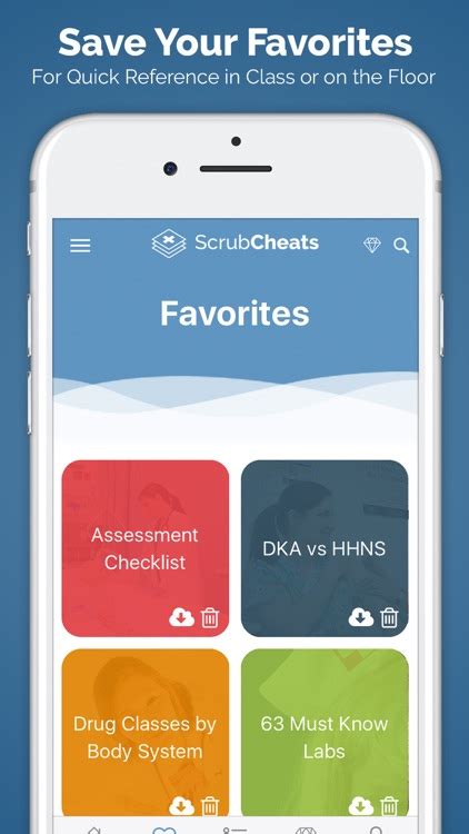 Scrubcheats Nursing Cheatsheet By Tazkai Llc