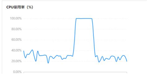 Mongodb聚合排序的一个巨坑 Csdn博客