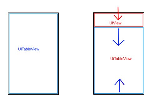 Ios Moving Uitableview With Animation Stack Overflow