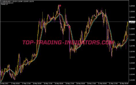 Double Top Indicator • Mt5 Indicators Mq5 And Ex5 • Top Trading