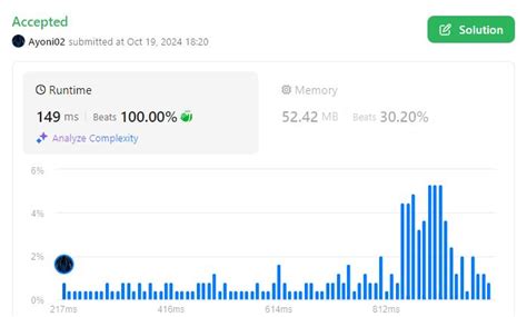 Abdulmujeeb Sakibu On Linkedin Leetcode