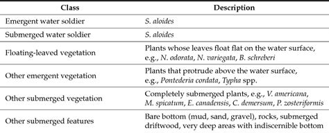 Table 1 From An Object Based Image Analysis Workflow For Monitoring