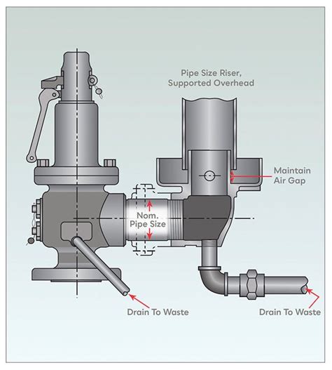 Operating Manual Asme Safety Relief Valves Mwrxs