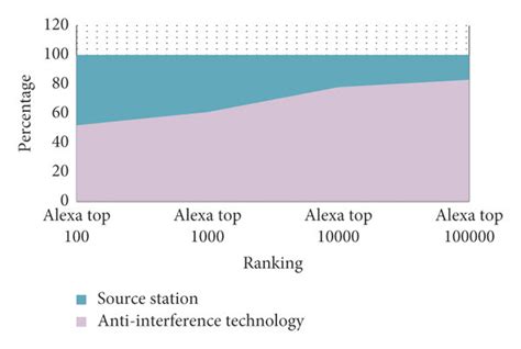 Schematic Diagram Of Comparison Between Before And After Delay And