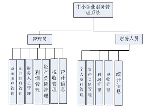 基于springboot实现中小企业财务管理系统项目【项目源码论文说明】 Csdn博客