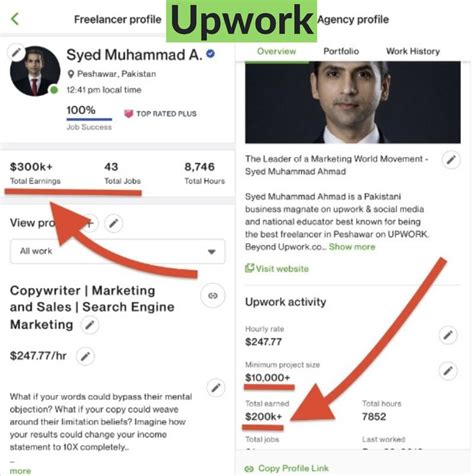 Syed Muhammad Ahmad On Linkedin Freelance Upwork Freelancer 99 Comments