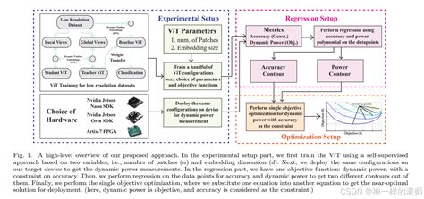 Vit Reg：面向tinyml平台的回归聚焦型硬件感知微调vision Transformer Csdn博客