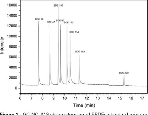 Figure 1 From Ultrasound Assisted Dispersive Liquid Liquid Microextraction Combined With Gas