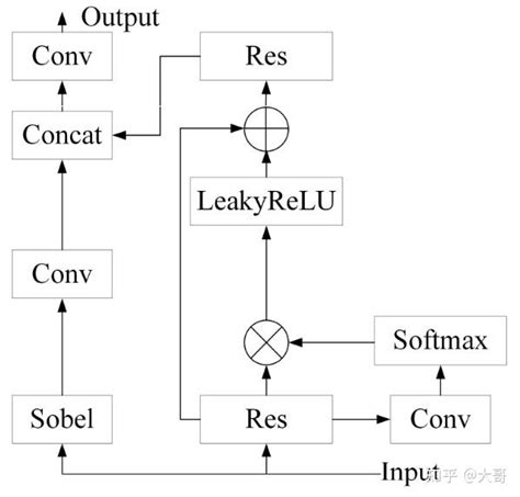 文献阅读：detection Friendly Dehazing Object Detection In Real World Hazy Scenes 知乎