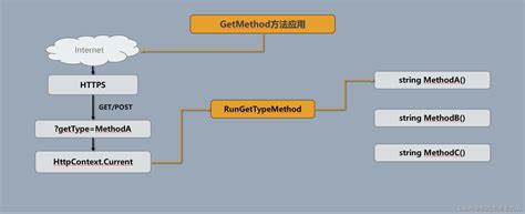 C Getmethod 方法应用实例c Getmethodimpl Csdn博客