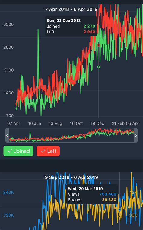 IOS Chart Developer Challenges