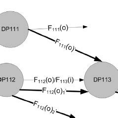 The Framework Of Coupling Analysis Download Scientific Diagram