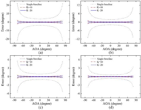 Figure 1 From Photonic Assisted Approach To Simultaneous Measurement Of Frequency And Angle Of