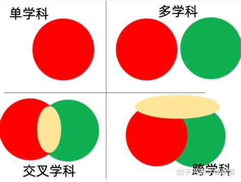 【入门级】用口语化 图片，解释什么是myp里的概念驱动教学 知乎