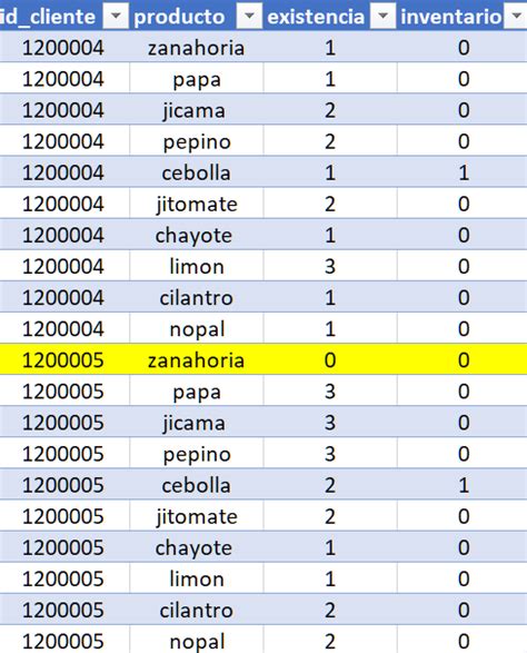 Sql ¿cómo Puedo Realizar Una Consulta Que Lleve Esta Condición Stack Overflow En Español