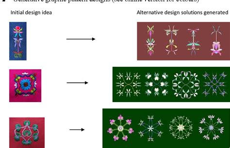 Figure 2 From Towards Generative Systems For Supporting Product Design Semantic Scholar