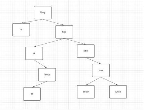 Insert The Following Eleven Words Into A Binary Search Tree Quizlet