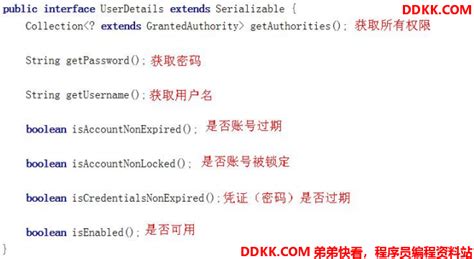 Spring Security 入门 Userdetailsservice 详解 弟弟快看教程