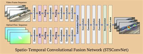 Hucvl Hacettepe University Computer Vision Laboratory