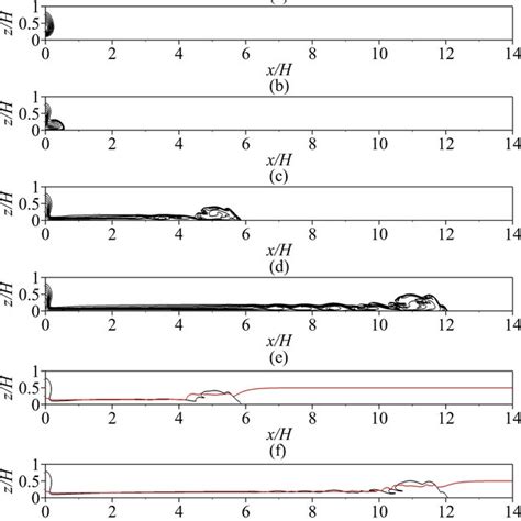 The Instantaneous Fields Of The Density And The Longitudinal Velocity Download Scientific