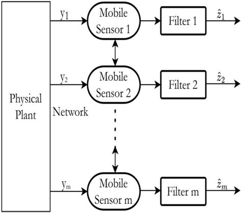 Distributed Optimization For Control