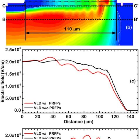 measured reverse recovery waveform of the fabricated diode using the download scientific