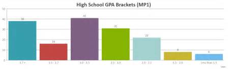 Javascript Sql Syntax Error In Asp Stack Overflow