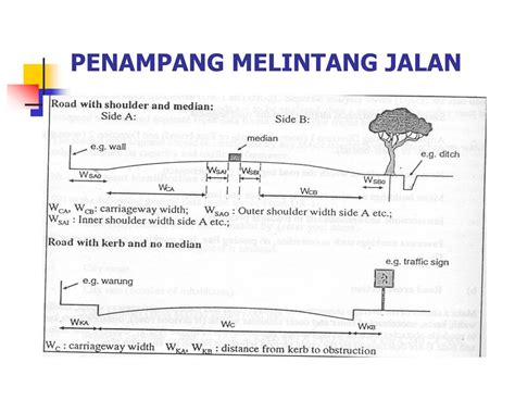 Detail Gambar Potongan Melintang Jalan Koleksi Nomer 16